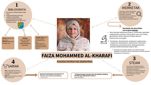 Faiza Mohammed al-Kharafi