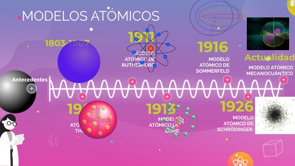 Modelos atómicos | Genially