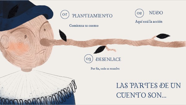 TIMELINE LAS PARTES DE UN CUENTO SON... | Genially