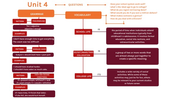 CONCEPT MAP BOXES | Genially