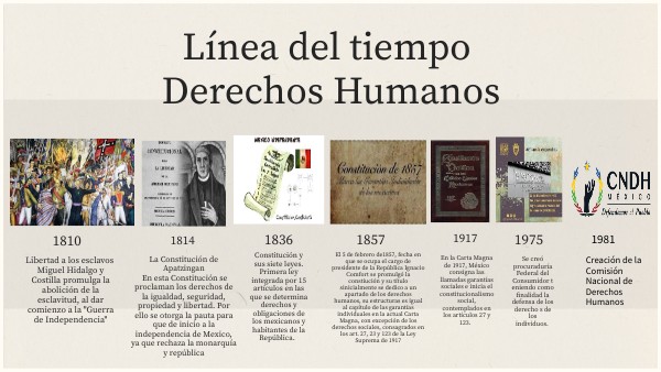 Línea del tiempo Derechos Humanos | Genially