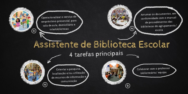 Tarefa funcoes assistente BE | Genially