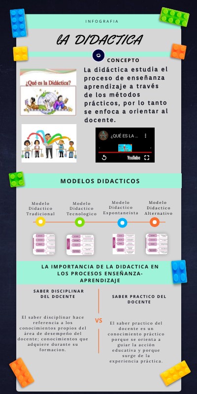 Infografia sobre la didactica | Genially
