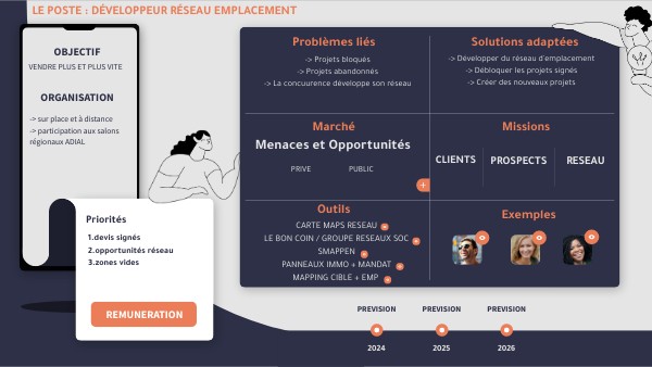 DIGITAL ONE PAGER | Genially