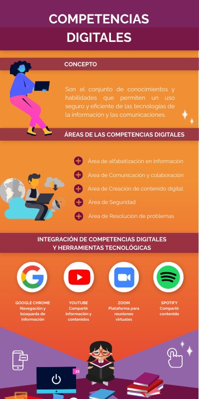 INFO COMPETENCIAS DIGITALES_JHOBANA LAYME CONDE | Genially