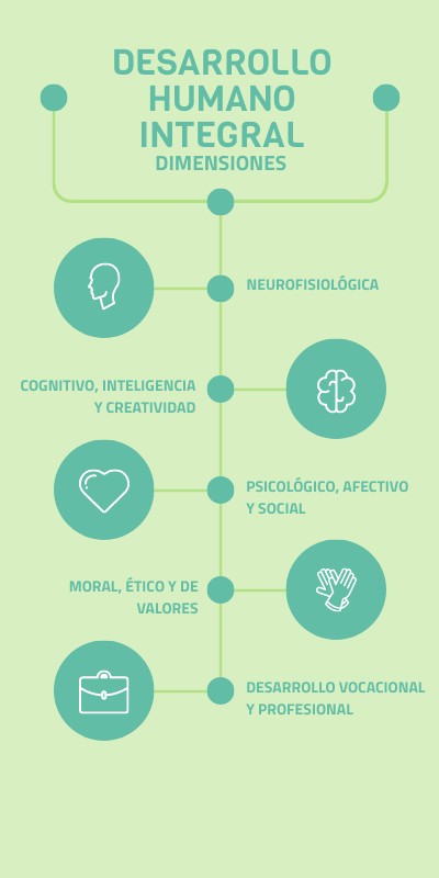 DIMENSIONES DE DESARROLLO INTEGRAL DEL SER HUMANO