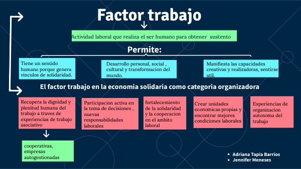 Factor trabajo | Genially