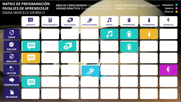 Matriz de programación | Genially