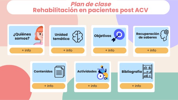 Rehabilitación en pacientes post ACV | Genially