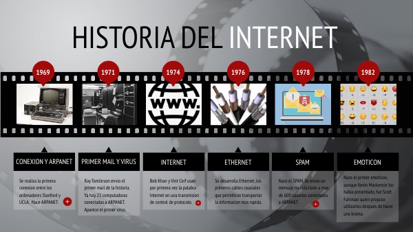 LÍNEA DEL TIEMPO DEL INTERNET | Genially