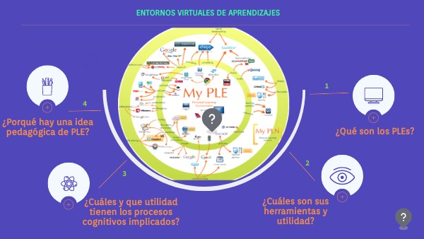 Aprender para Aprender_Act1 | Genially