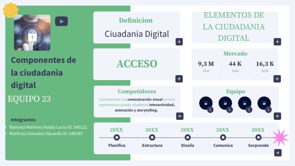 ciudadania digital | Genially