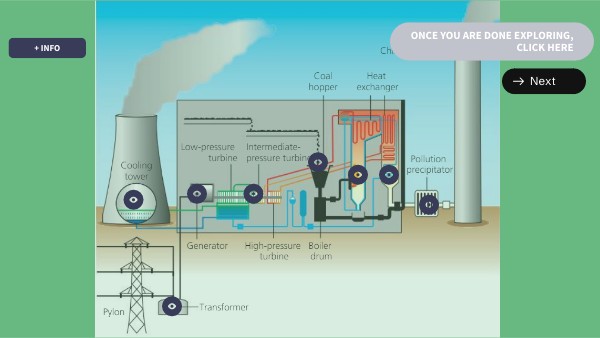 Energy Conversions in Power Plants