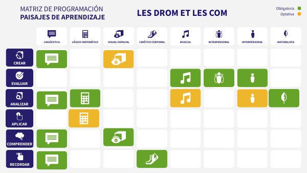 MATRIZ GENIALLY DROM ET COM