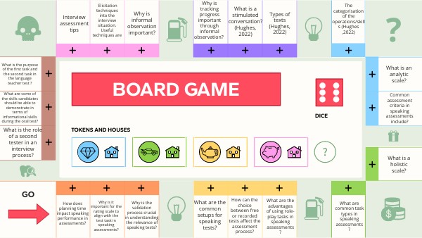 Assessing speaking | Genially