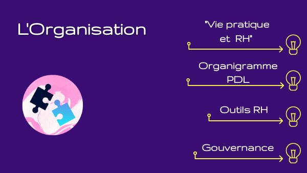 Copie - L'organisation