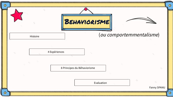 behavorisme | Genially