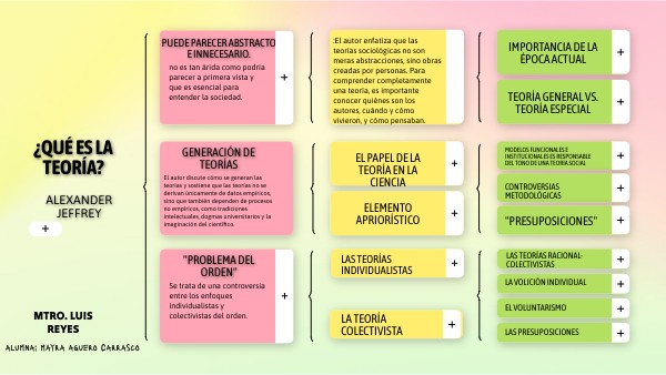 Qué es teoría | Genially