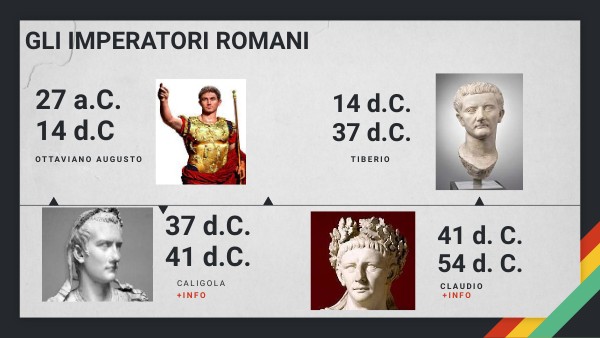 Imperatori Romani | Genially