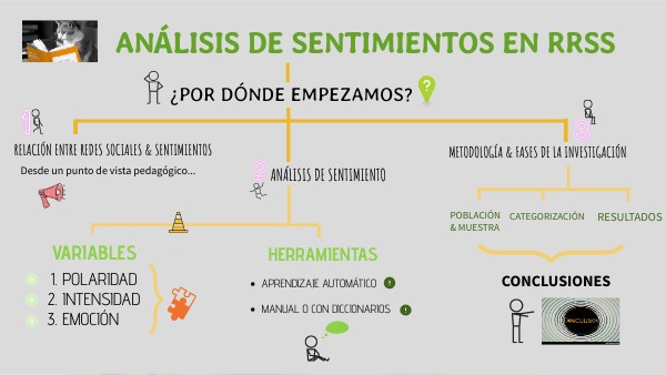 PEC MAPA CONCEPTUAL | Genially
