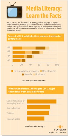 Media Literacy - Flatland