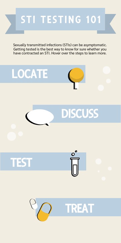 STI Infographic 1 | Genially