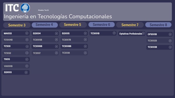 Plan de estudios interactivo