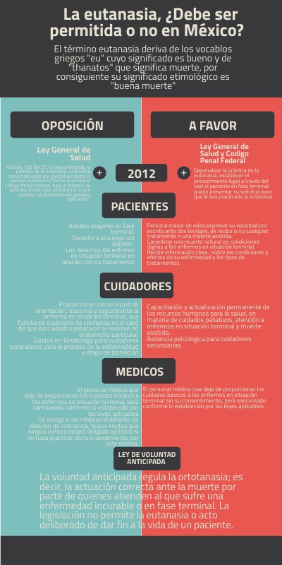 Eutanasia | Genially