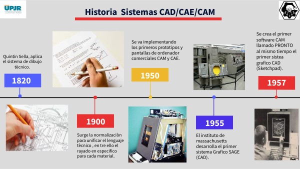 Linea de tiempo Sistemas CAD/CAE/CAM CGBN | Genially
