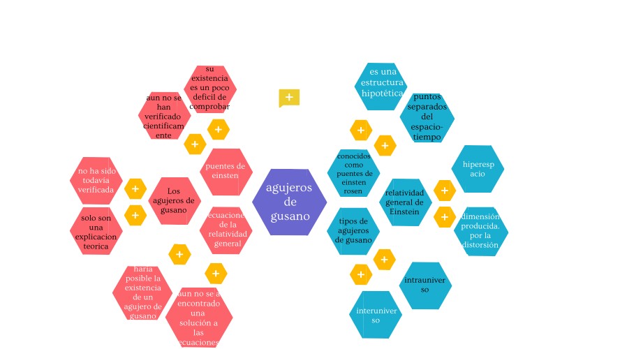 MAPA MENTAL PANAL | Genially