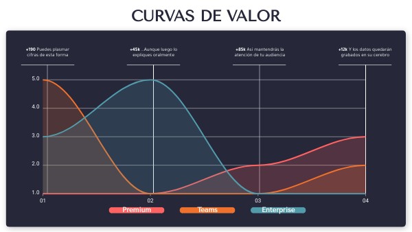 Curvas de valor