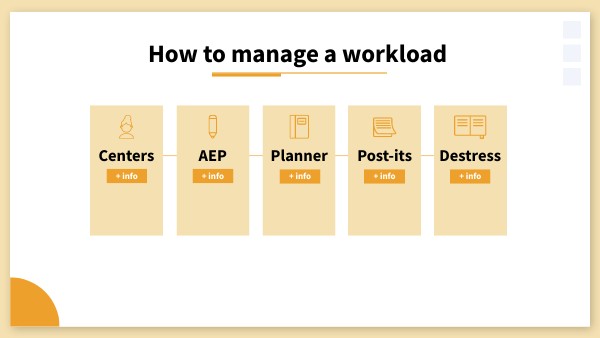 How to manage a workload | Genially