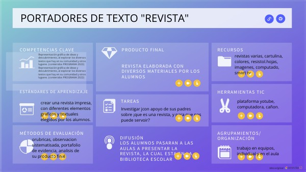 portadores de texto "revista" | Genially