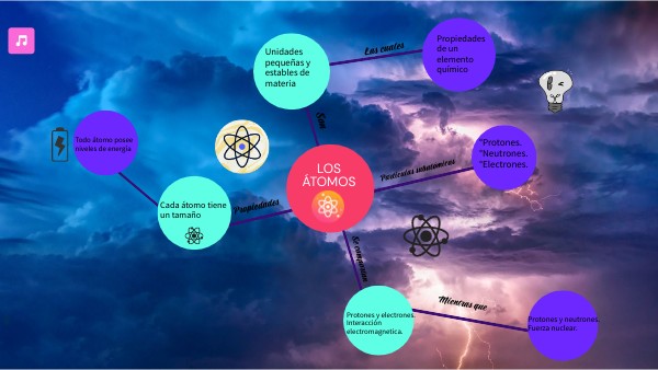 Mapita de los átomos re hecho :D