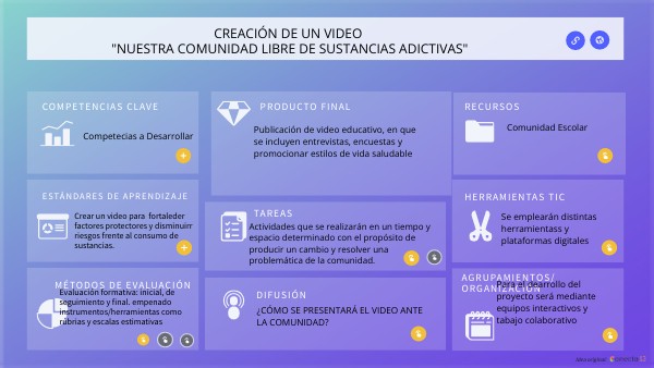 ABP VIDEO proyecto | Genially