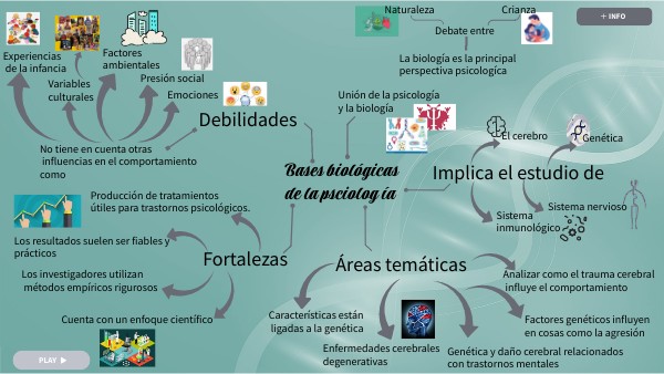Mapa Mental-Caroline | Genially
