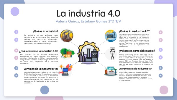 MAPA MENTAL INDUSTRIA 4.0 | Genially
