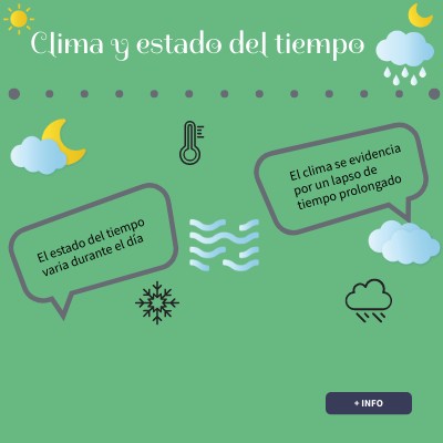 Clima y estado del tiempo. | Genially