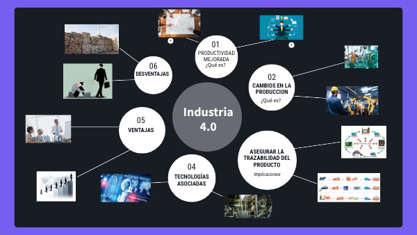industria 4.0 | Genially