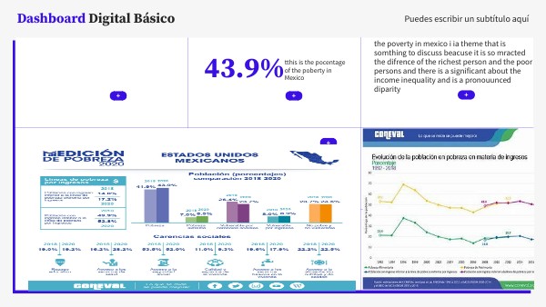DASHBOARD DIGITAL BÁSICO | Genially
