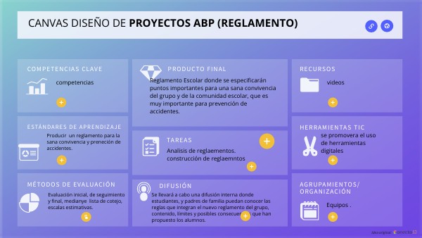 CANVAS ABP | Genially