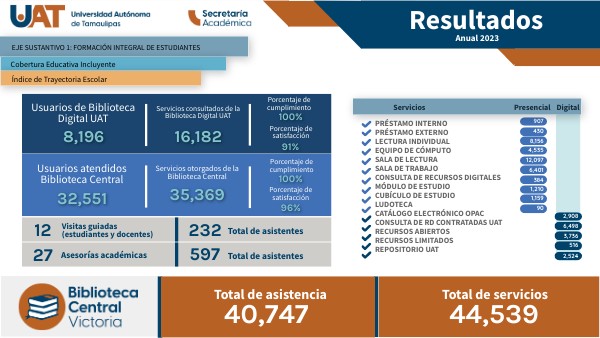 REPORTE ANUAL 2023 | Genially