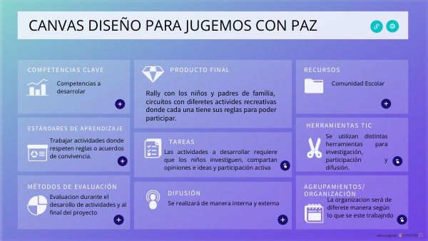 CANVAS ABP | Genially