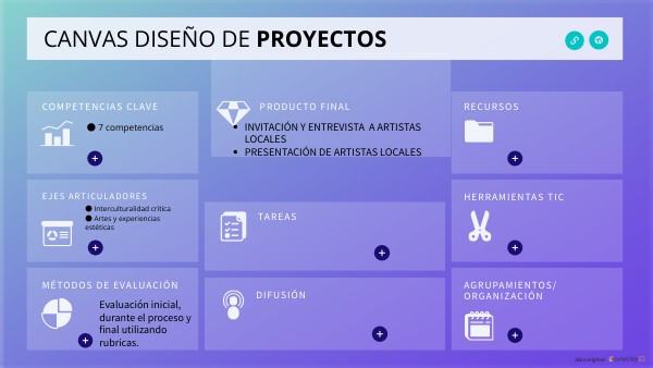 CANVAS ABP LILIANA HERNANDEZ | Genially