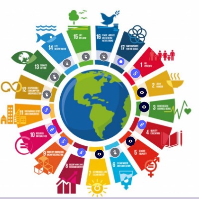 desarrollo sostenible Yuliana Totena Burbano