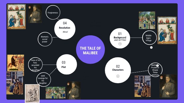 The tale of Melibee_Martha Elena Gallardo | Genially