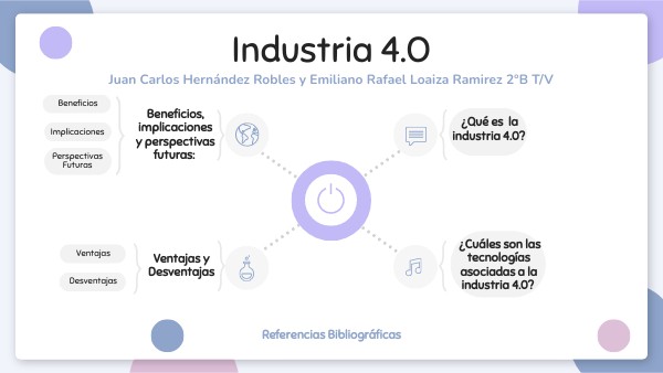 Industria 4.0 | Genially