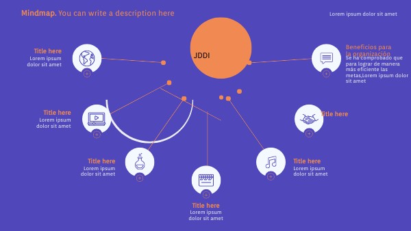 CORPORATE MIND MAP | Genially