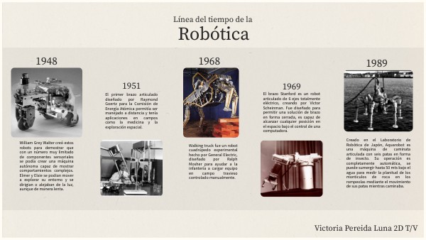 Línea del tiempo robótica-VPL | Genially