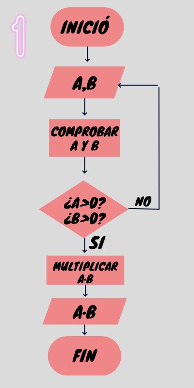 ejercicio numero 9 | Genially